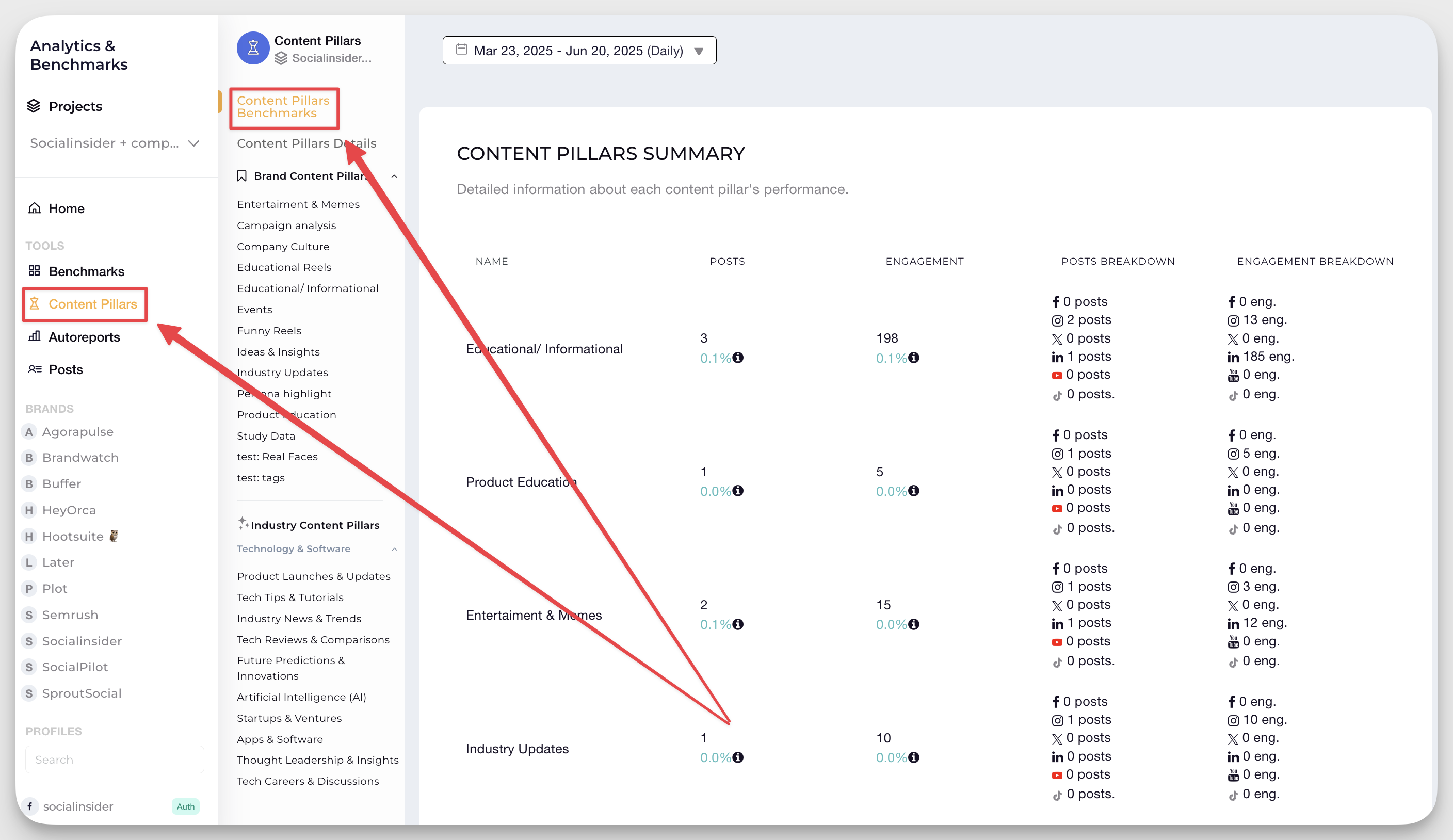 Social Media Content Pillars: Boost Engagement and Consistency