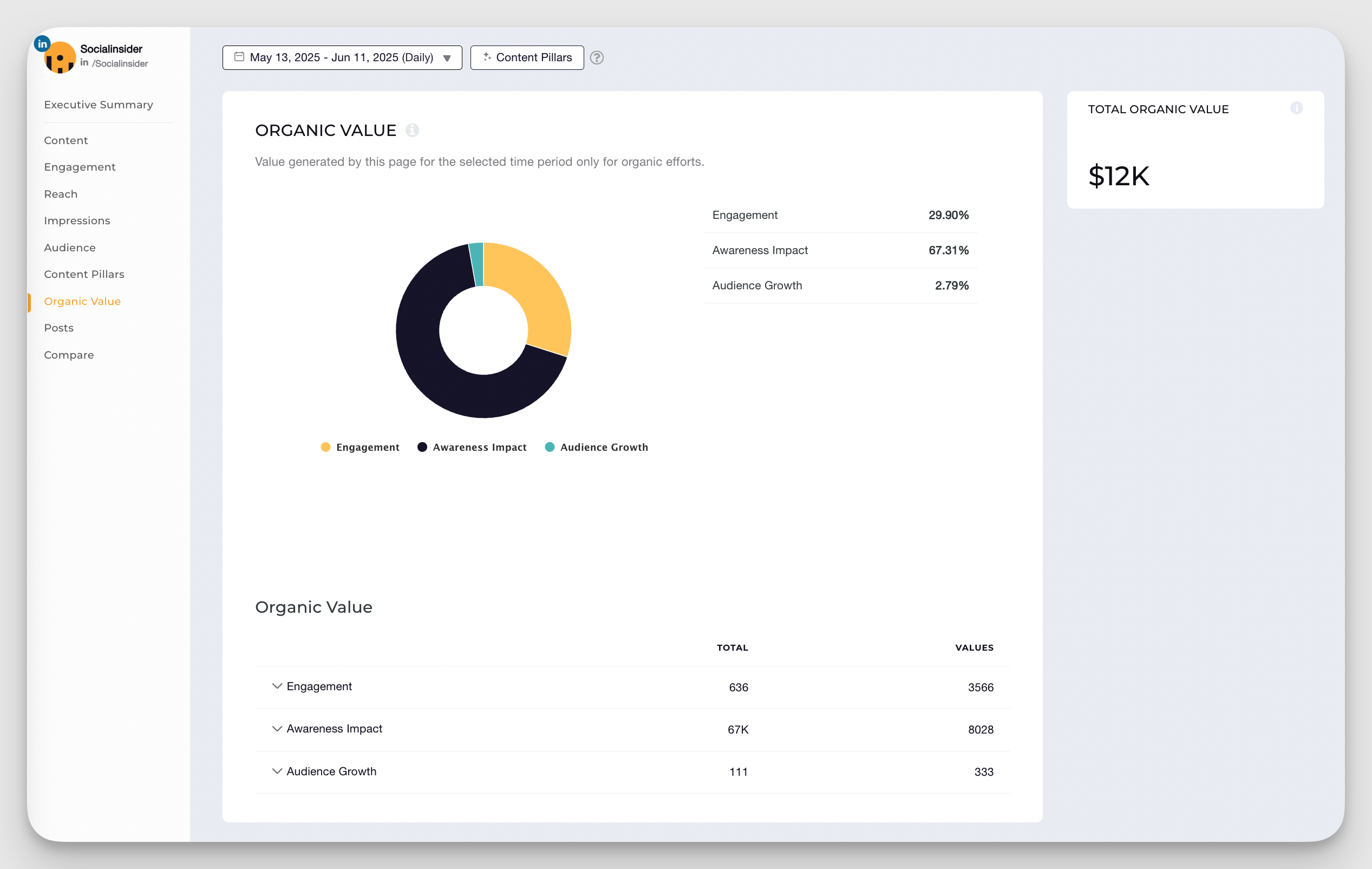 How to Measure Social Media Success: Key Strategies