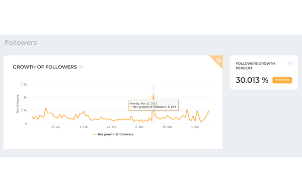 How to Calculate Follower Growth On Social | Socialinsider