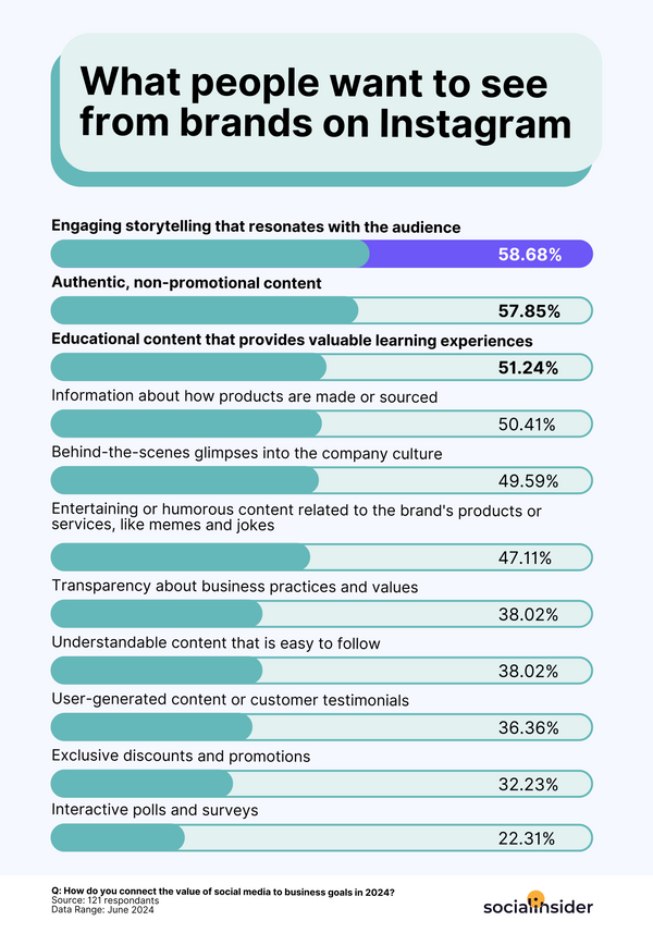 13 Strategies For Success In B2B Social Media Marketing