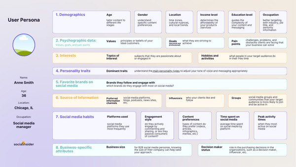 How to Build Social Media Personas: An In-depth Guide