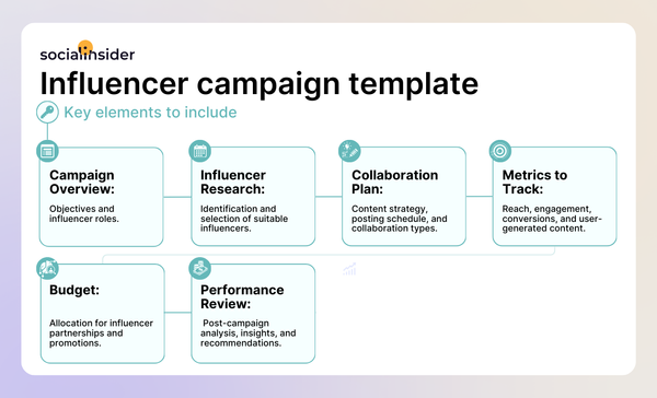 Social Media Campaign Template: A Must-Have For Marketers