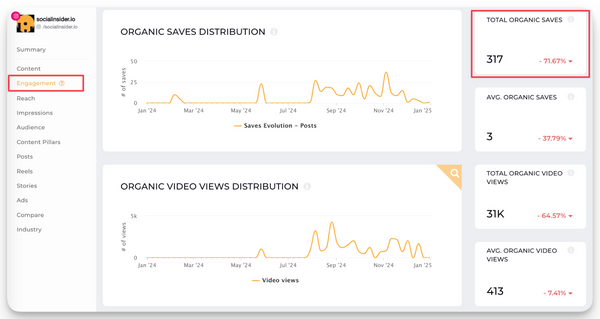 23 Instagram Metrics Every Marketer Must Track