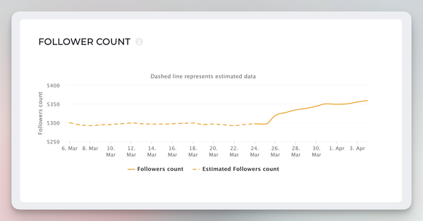 Tools and Methods to Track Instagram Follower History