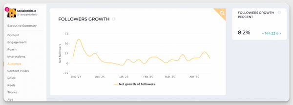 Tools and Methods to Track Instagram Follower History