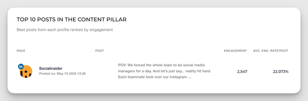 How to Run Social Media Experiments And Test What Works