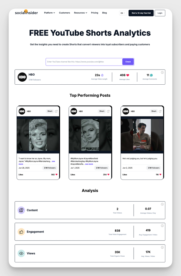 An In-depth YouTube Shorts Analytics Guide