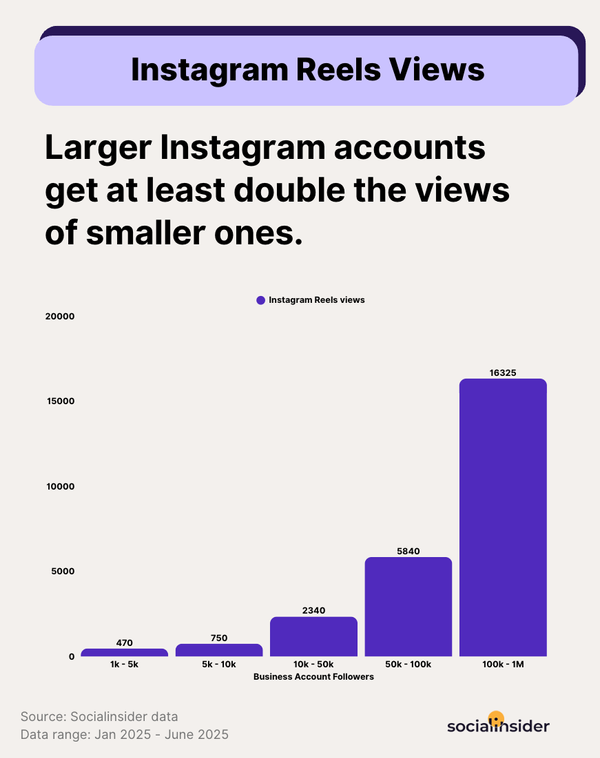 Views vs Engagement: When to Focus on Each Metric?