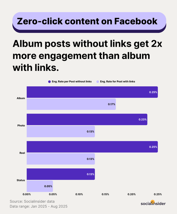 15 Social Media Strategy Examples Showing What's Worth It