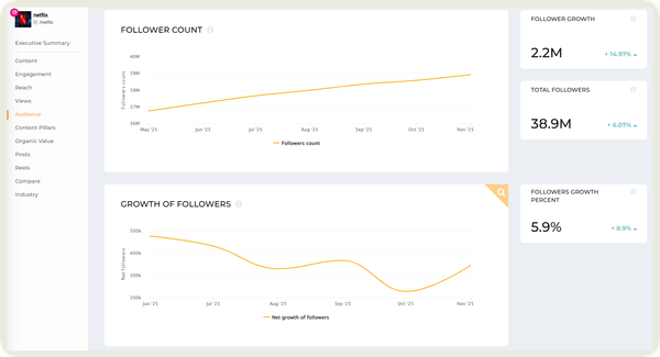 Key Tips On How to Calculate Follower Growth On Social