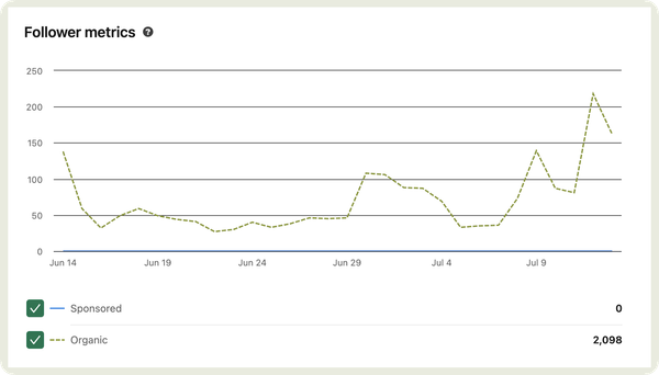 Key Tips On How to Calculate Follower Growth On Social