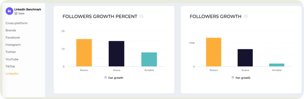 Key Tips On How to Calculate Follower Growth On Social