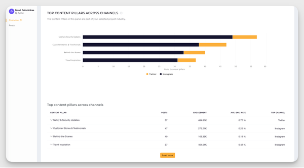 9 Twitter Analytics Tools That Provide Valuable Data
