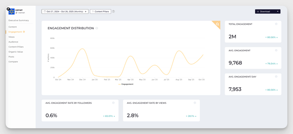 10 Social Media Data Collection Challenges And Solutions